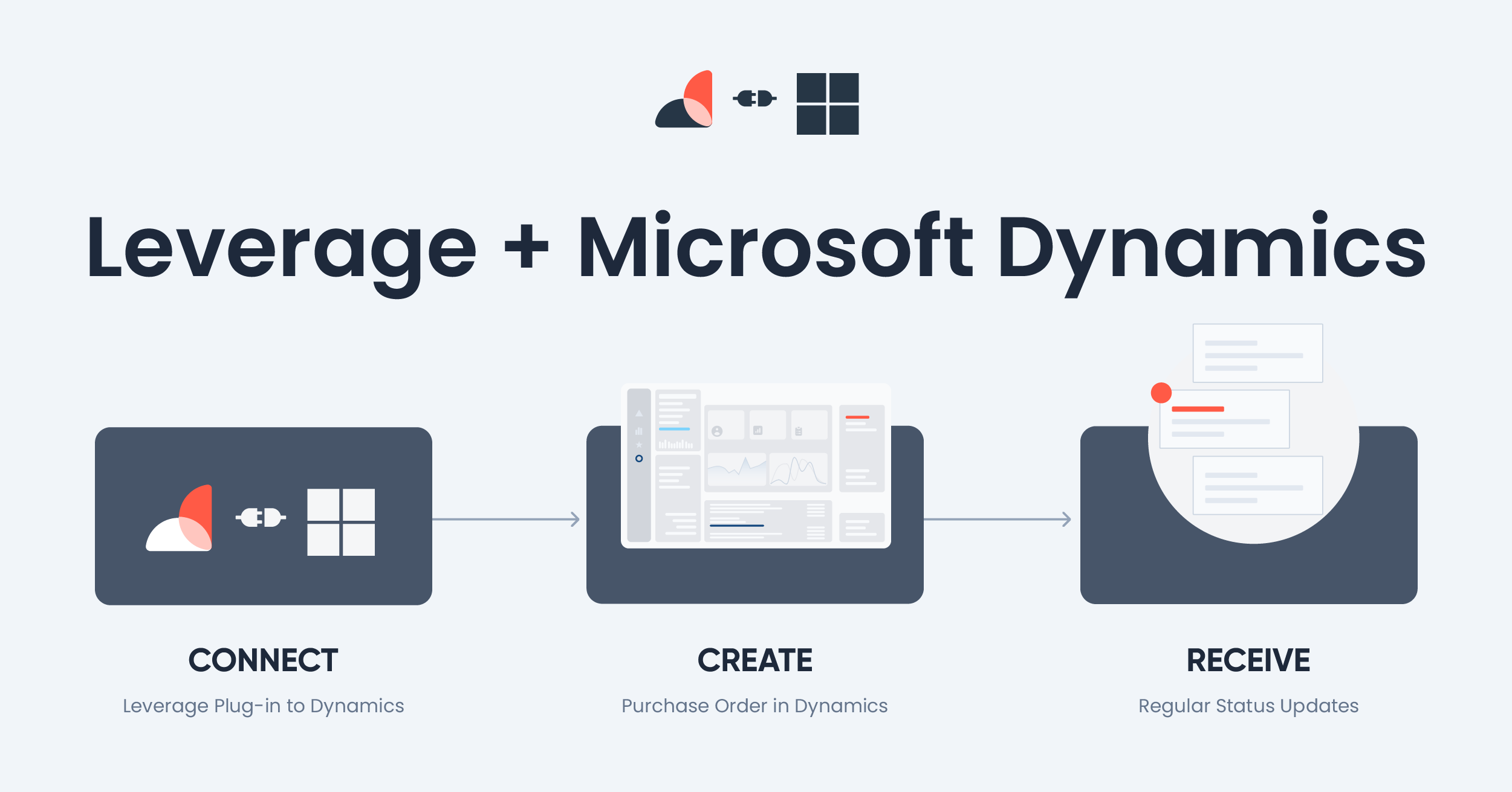 Leverage + Microsoft Dynamics ERPs